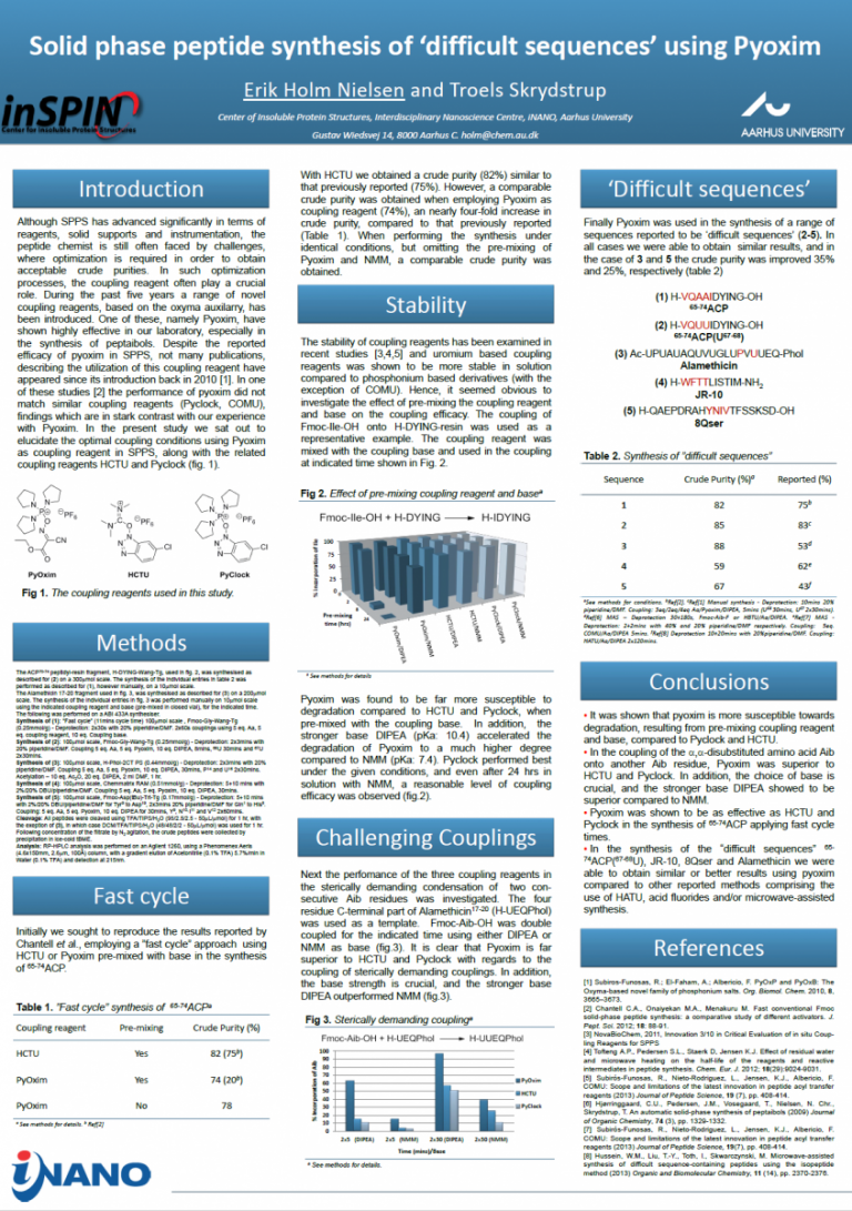 PyOxim® CAS 153433-21-7 | Luxembourg Bio Technologies